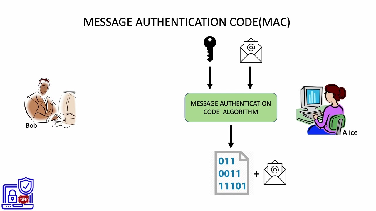 16. Message Authentication Code MAC