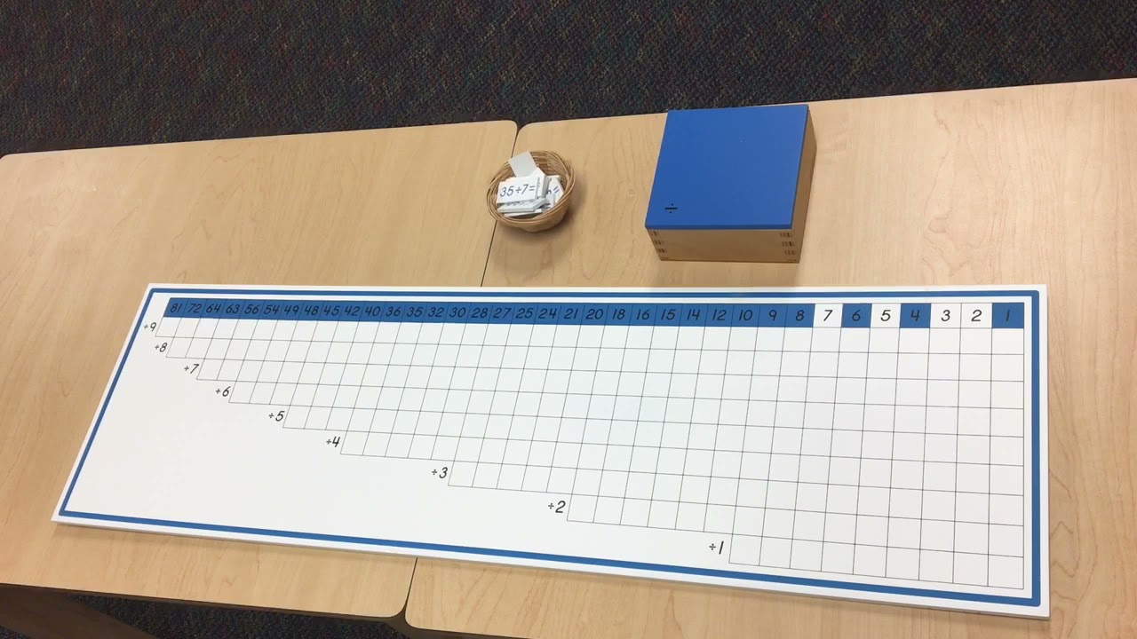 Division Chart 2 - blank chart