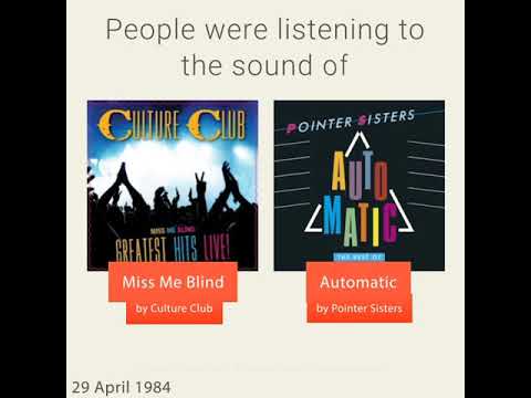 April 29, 1984 - This day in 30 sec. - Takemeback.to
