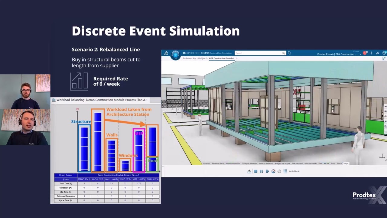 Digitally assessing and validating your offsite manufacture with 3DEXPERIENCE DELMIA