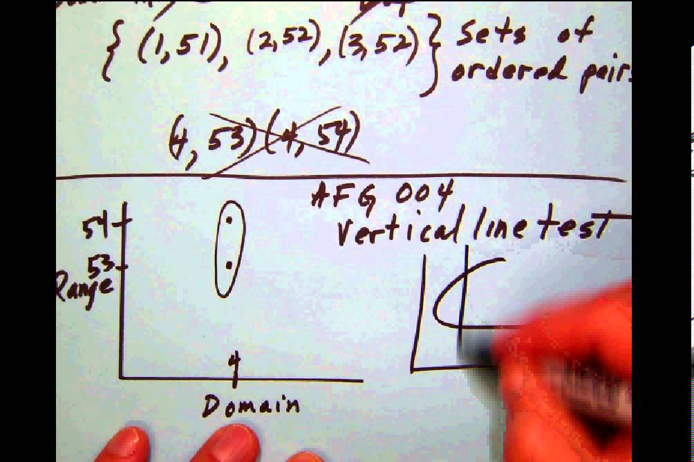 AFG 004 Vertical line test