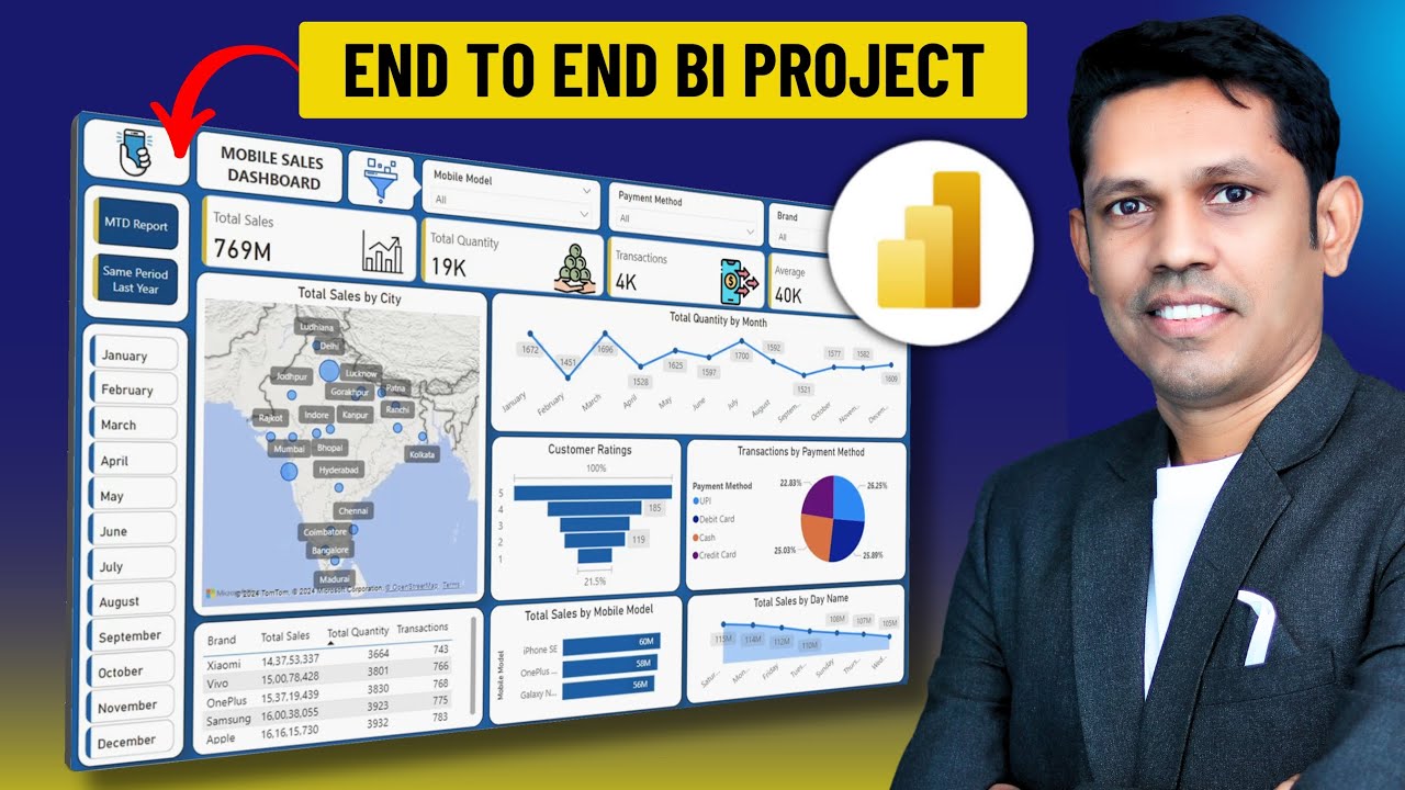 Creating an Interactive Power BI Dashboard: A Comprehensive Guide for ...