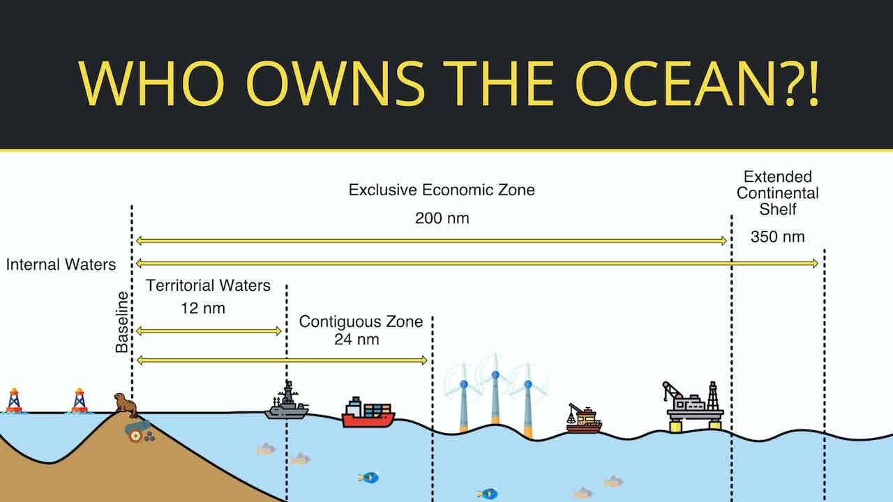 What are Maritime Zones? Here's a simple explanation!