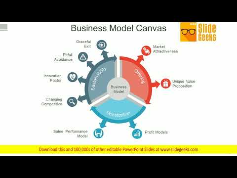 Business Model Canvas Template 1 Ppt Powerpoint Presentation Pictures Layouts