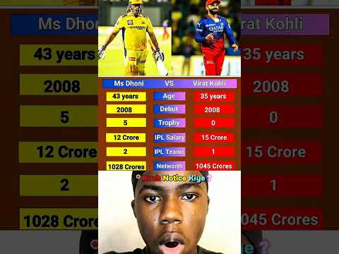 Ms Dhoni vs Virat Kohli Ipl Comparison ????
