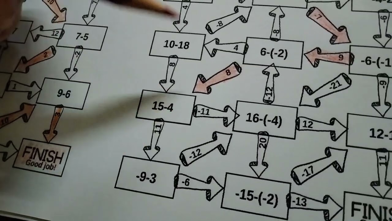 Subtraction of Integers ( Maze 2)
