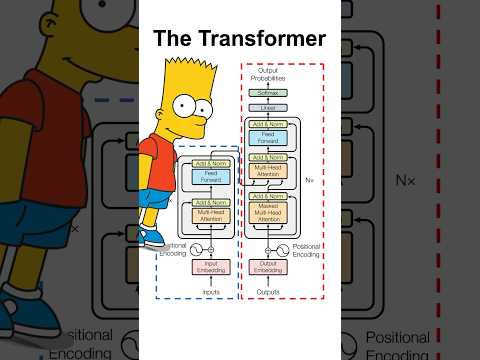 BART Model Explained #machinelearning #datascience #bart #transformer #attentionmechanism