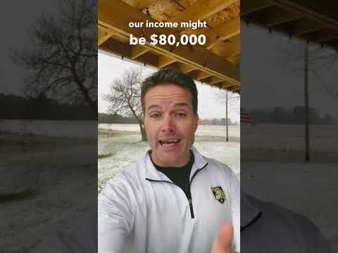 Cost of operating an Airbnb in the Midwest!