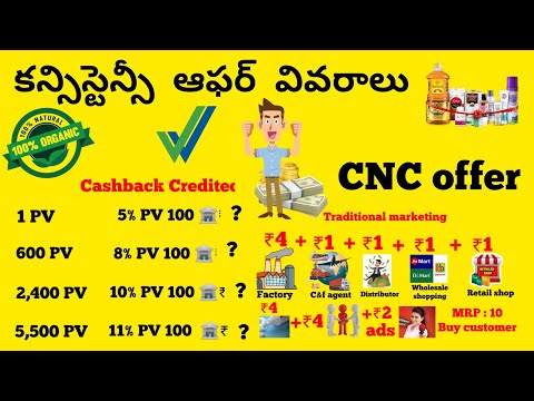 Vestige, vestige CNC offer info in Telugu, vestige products , vestige business info in Telugu