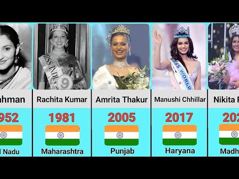 Miss India Winners ( 1947 - 2025 )