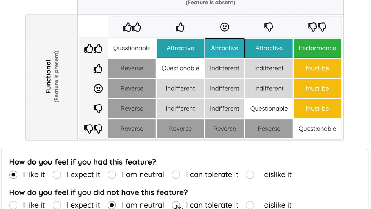 Kano evaluation table
