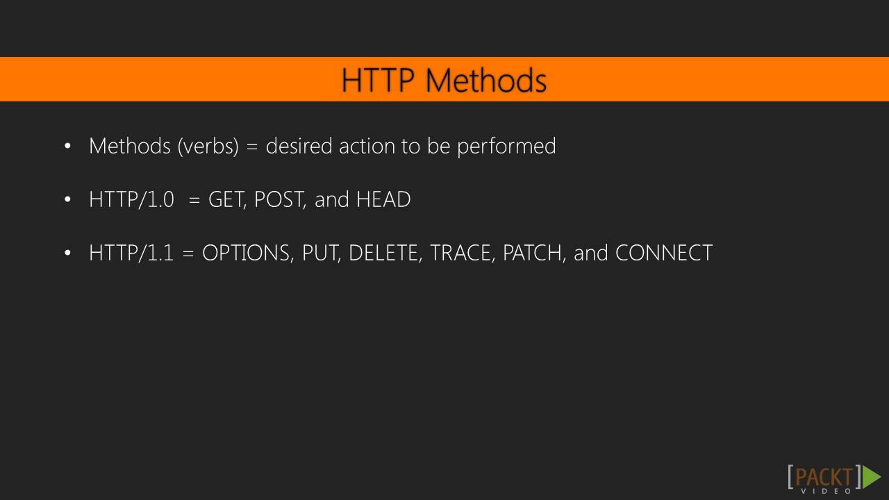 Learning Python Web Penetration Testing: HTTP Protocol Basics | packtpub.com