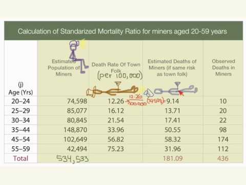 Indirect Age Adjustment