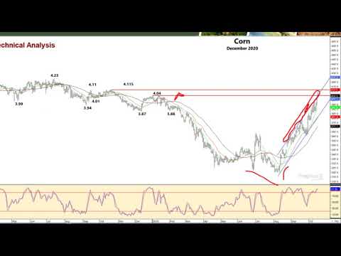 December Corn Chart | Heartland Farm Partners