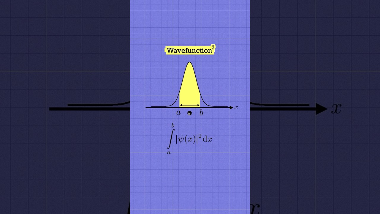Quantum Wavefunction in 60 Seconds #shorts