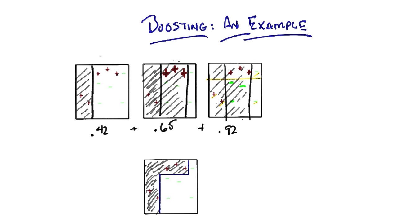 Which Hypothesis Quiz Solution - Georgia Tech - Machine Learning