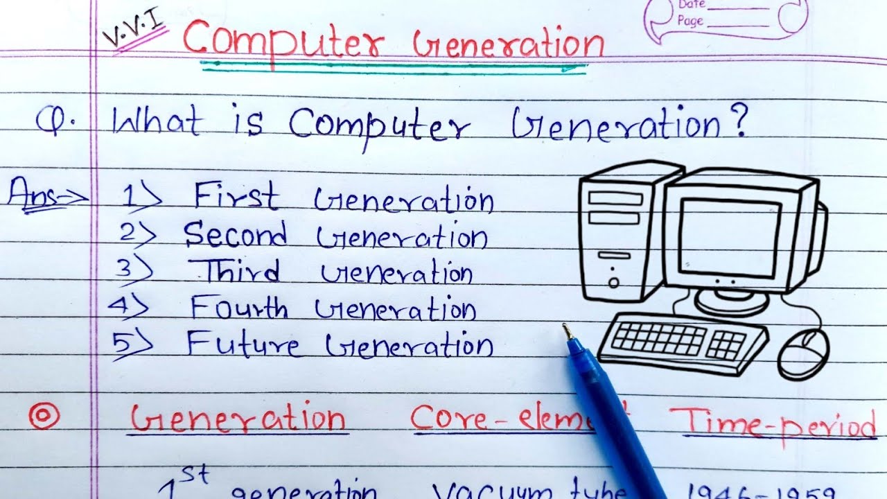 Computer Generation full Explanation | Learn Coding