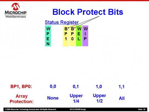 SPI Communication Protocol