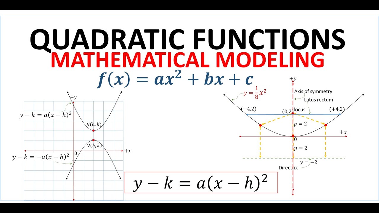 Part 2 | Mathematical Modeling: Quadratic Function