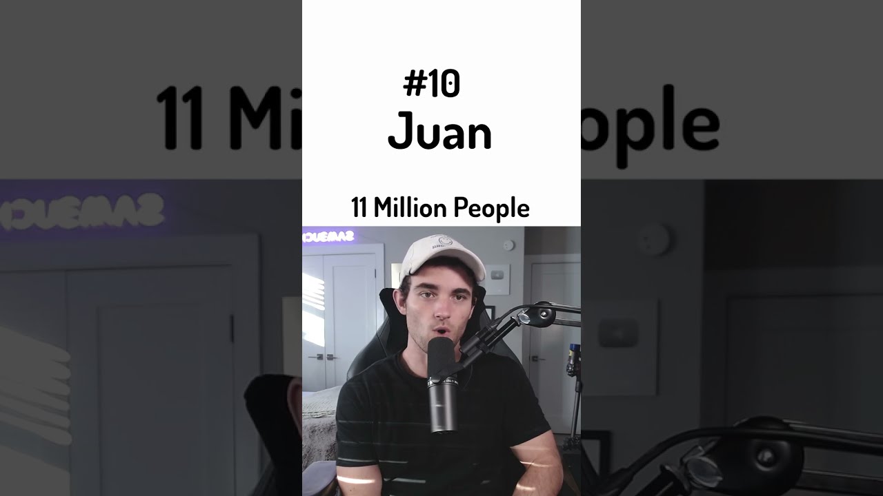 The Most Common Guy Names