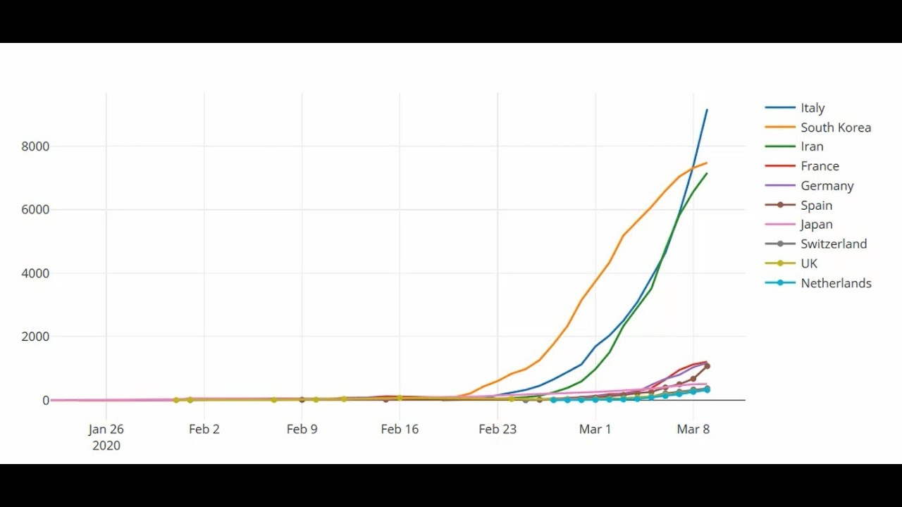 Rapid Data Analysis with F# - Part 1 - Scripts and Data Capture