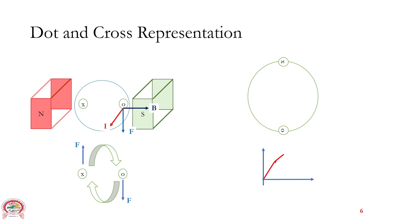 Lec #2 Principle of operation pptx