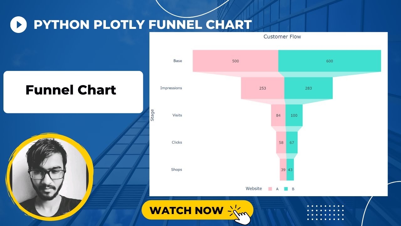 Funnel Chart | Python Plotly Tutorial #18