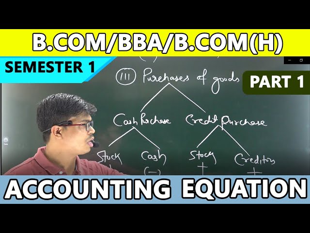 Understanding the Accounting Equation: A Comprehensive Guide | Galaxy.ai | Galaxy.ai