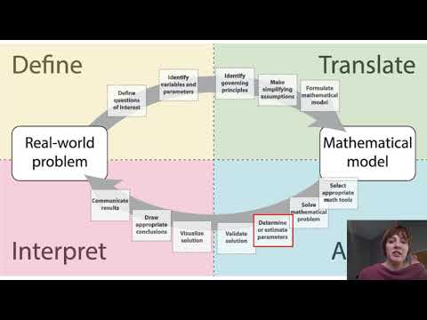 Mathematical Models