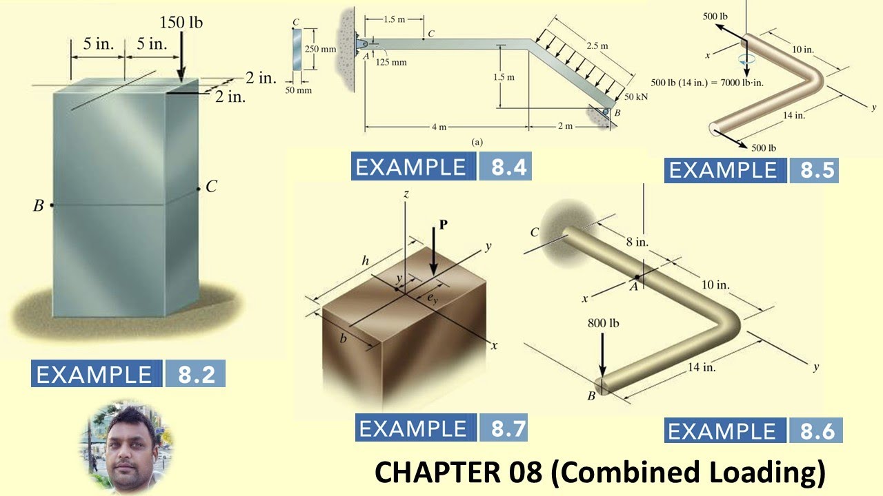Expert Guide to Chapter 8 Combined Loading | Example Problems | Mechanics | Mechanics of materials