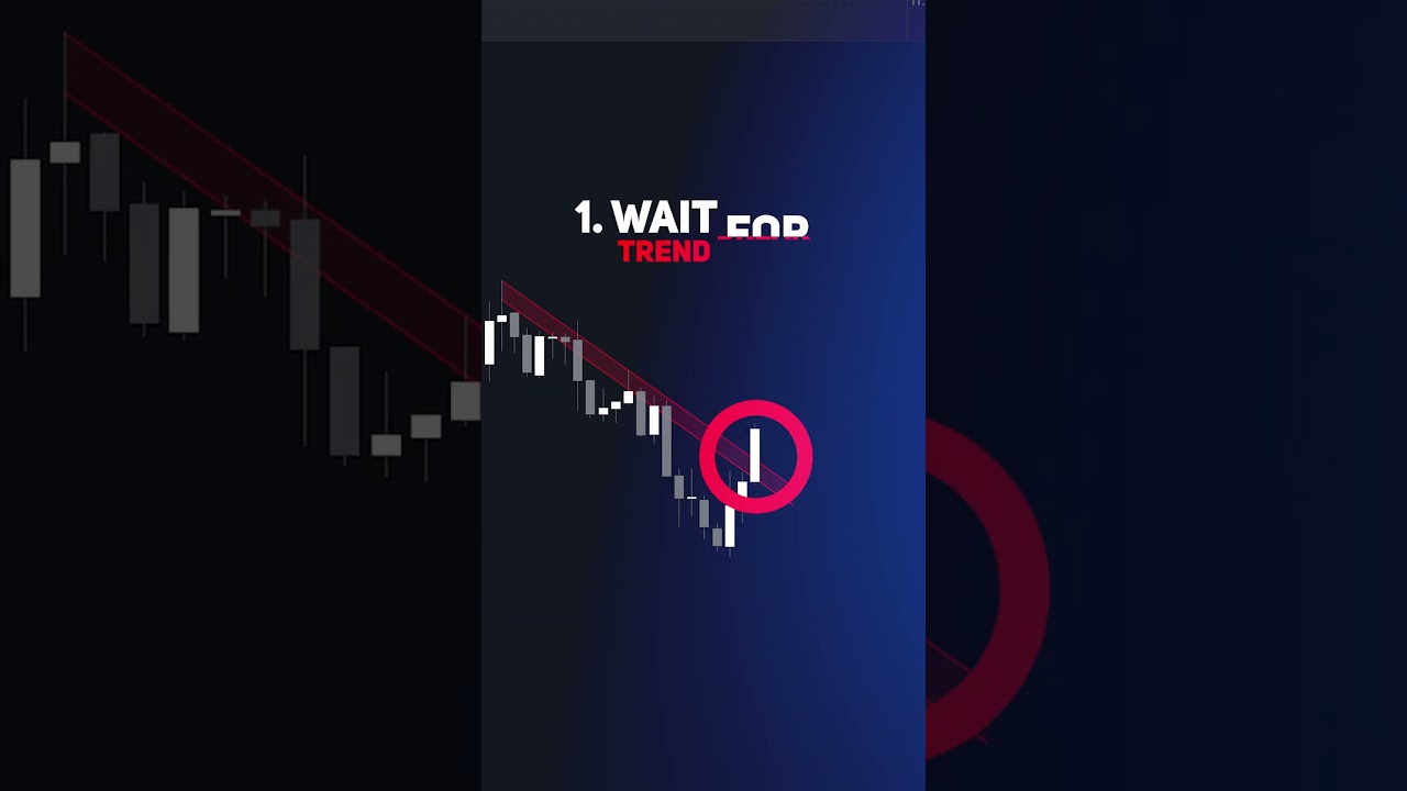 LuxAlgo Trend Line Liquidity Zone Setup 📈