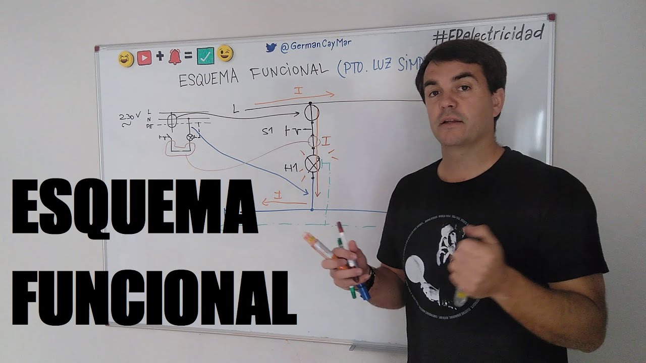 ✏️Esquema FUNCIONAL ⚡️ #5/8