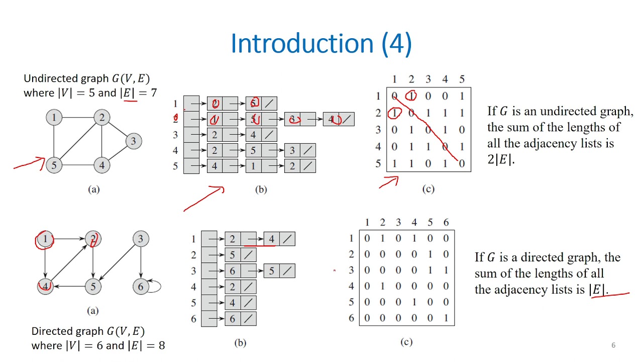 Lecture 10: Elementary Graph Algorithms