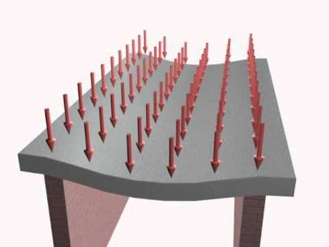Continuous One Way Slab Design and Analysis for Reinforced Concrete, ACI Code 318-11