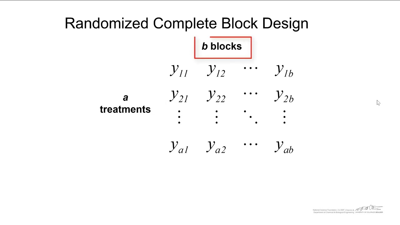 Randomized Complete Block Design
