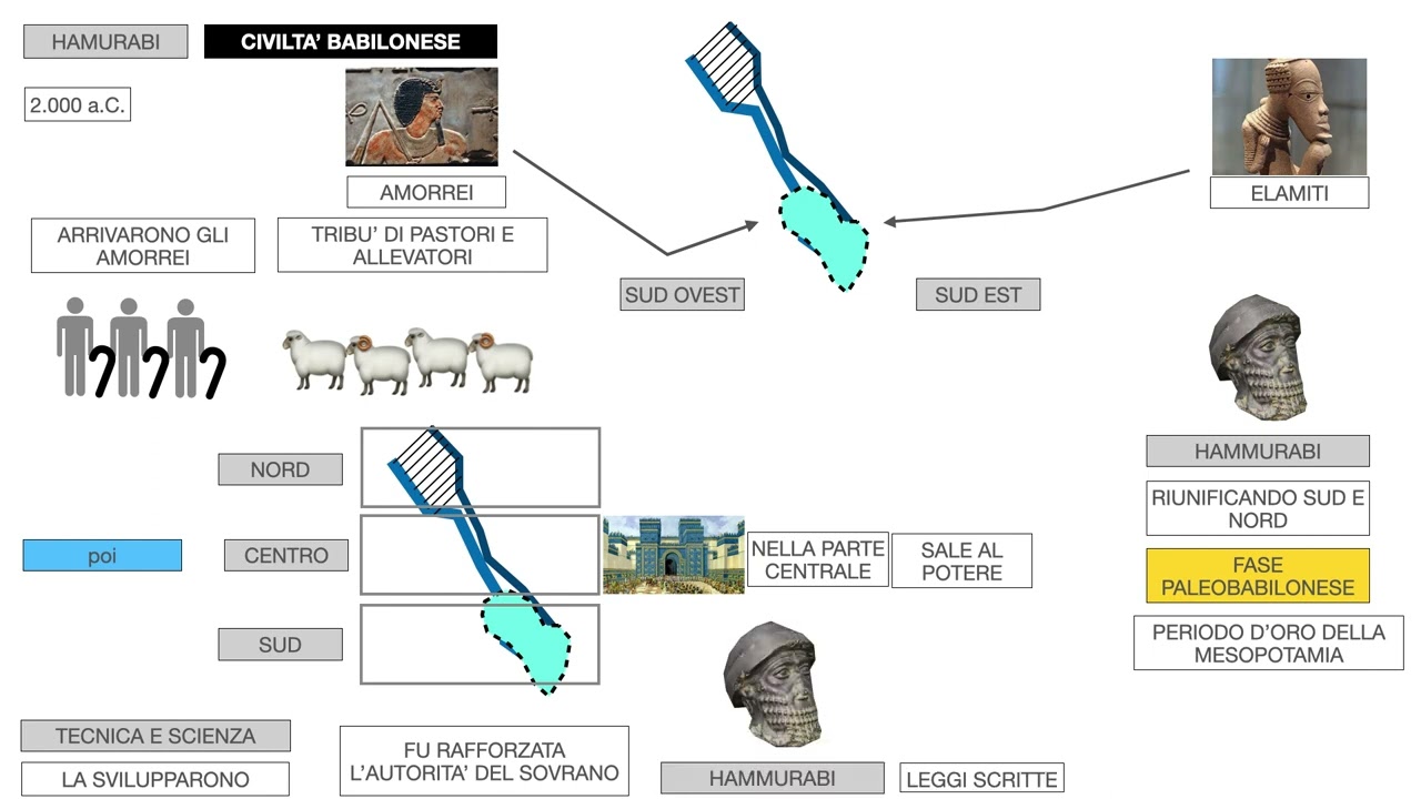 10  ACCADI E BABILONESI