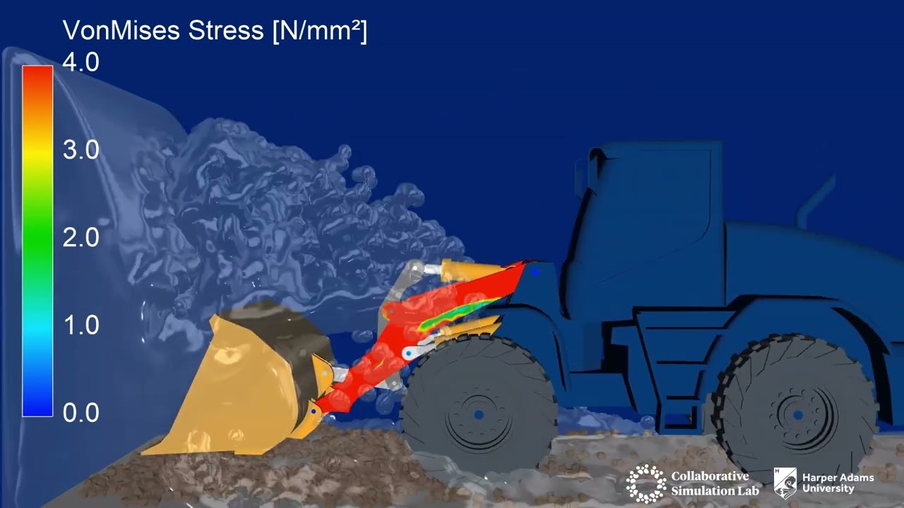 Multiphysics | Collaborative Simulation Lab