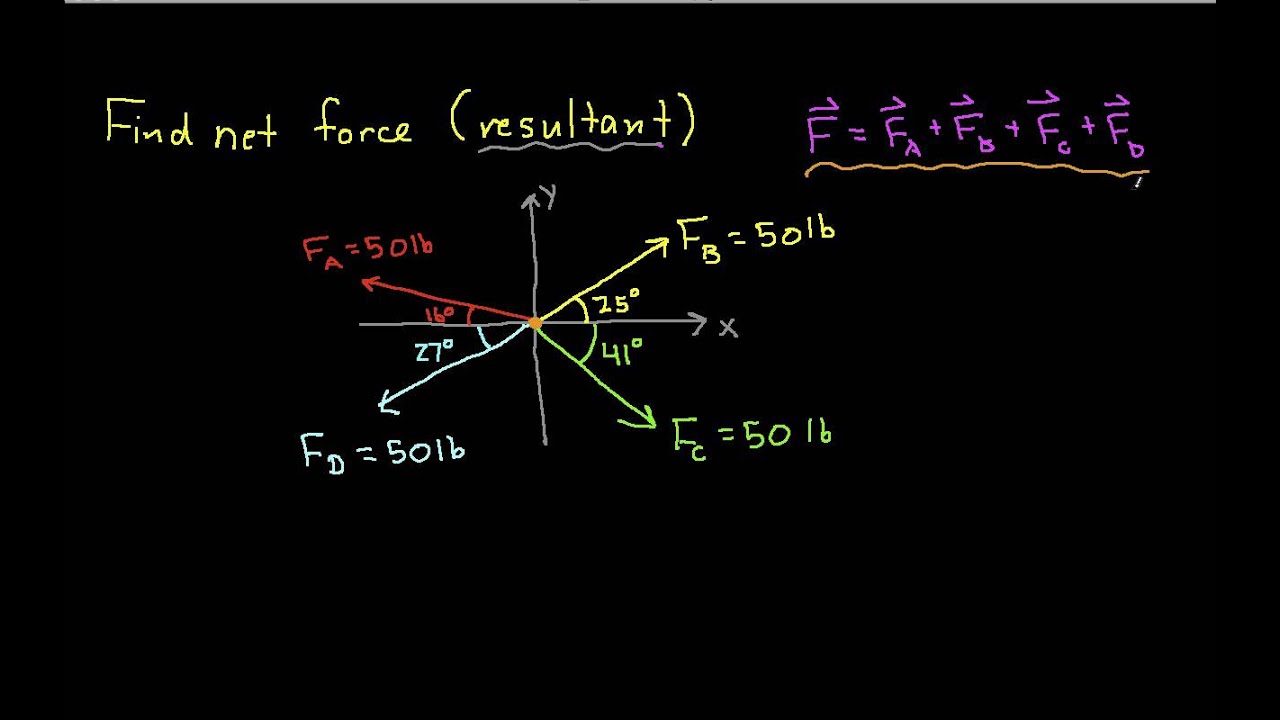 Concurrent Forces-2D Example Part 1