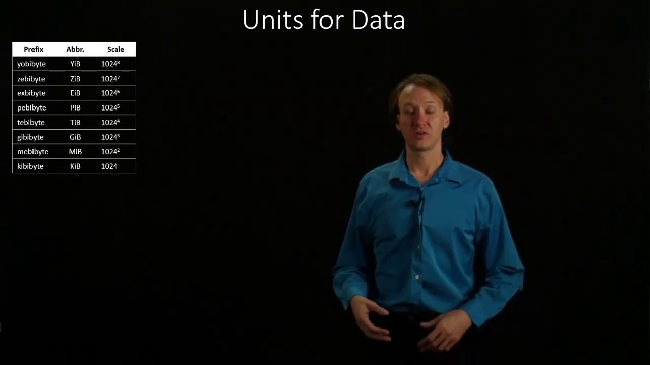 2-1.  Units for Data