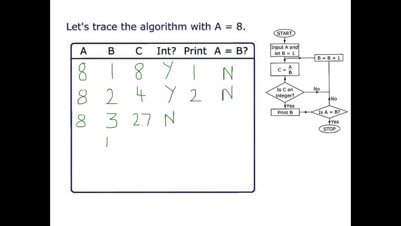 D1 flowcharts lesson recap