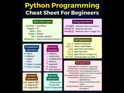 Python Programming Cheat Sheet For Beginners #artificialintelligence