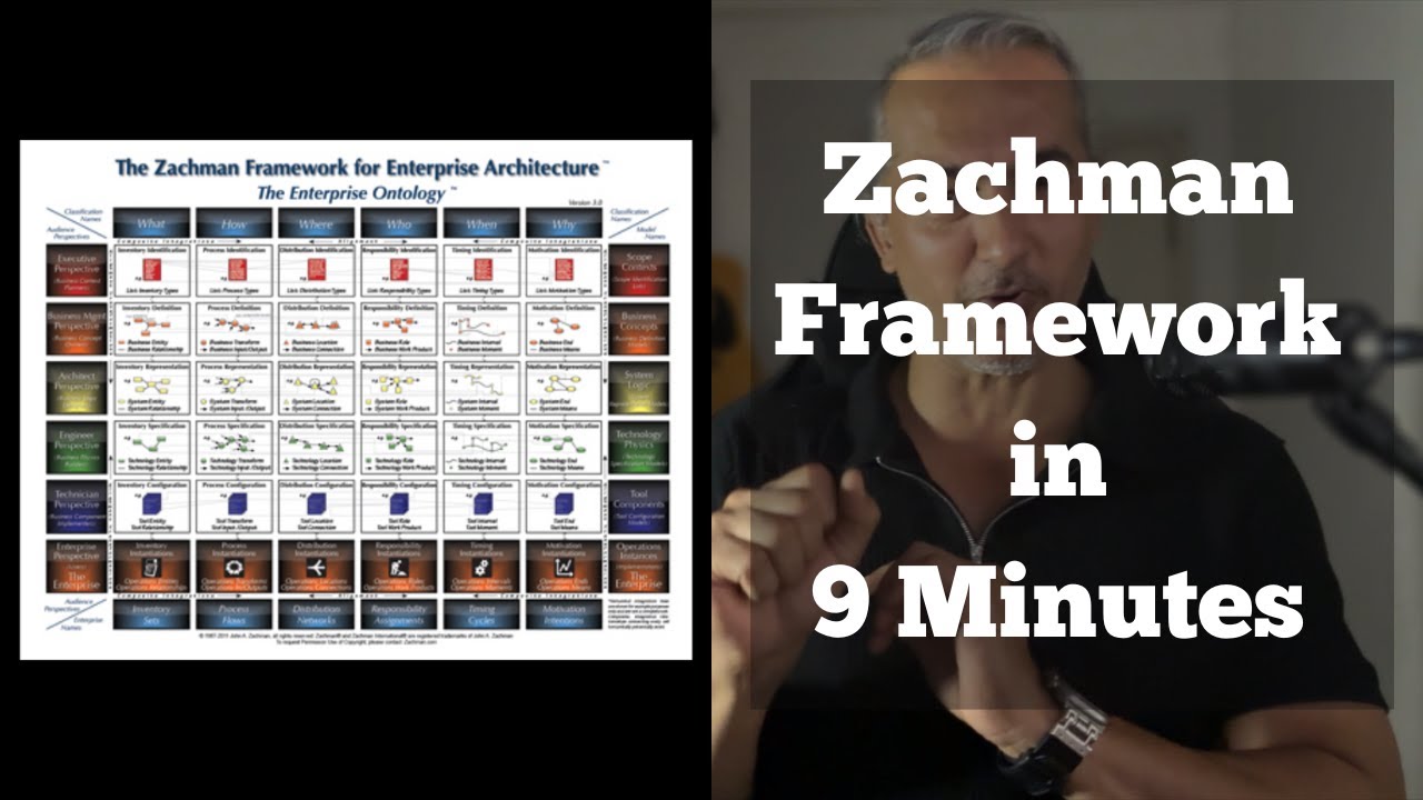 Zachman Framework in 9 Minutes — The EA Matrix Demystified