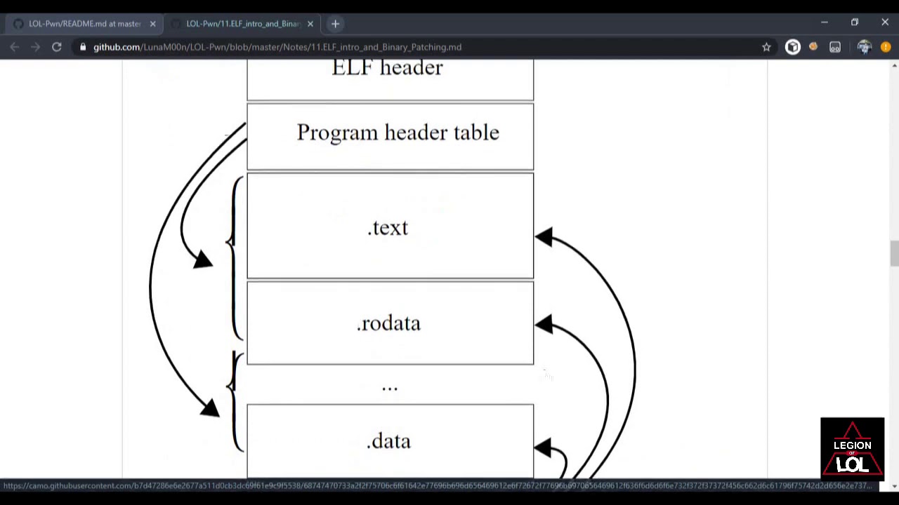 12 ELF intro and Binary Patching