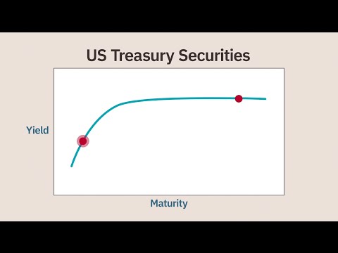 What is a yield curve?