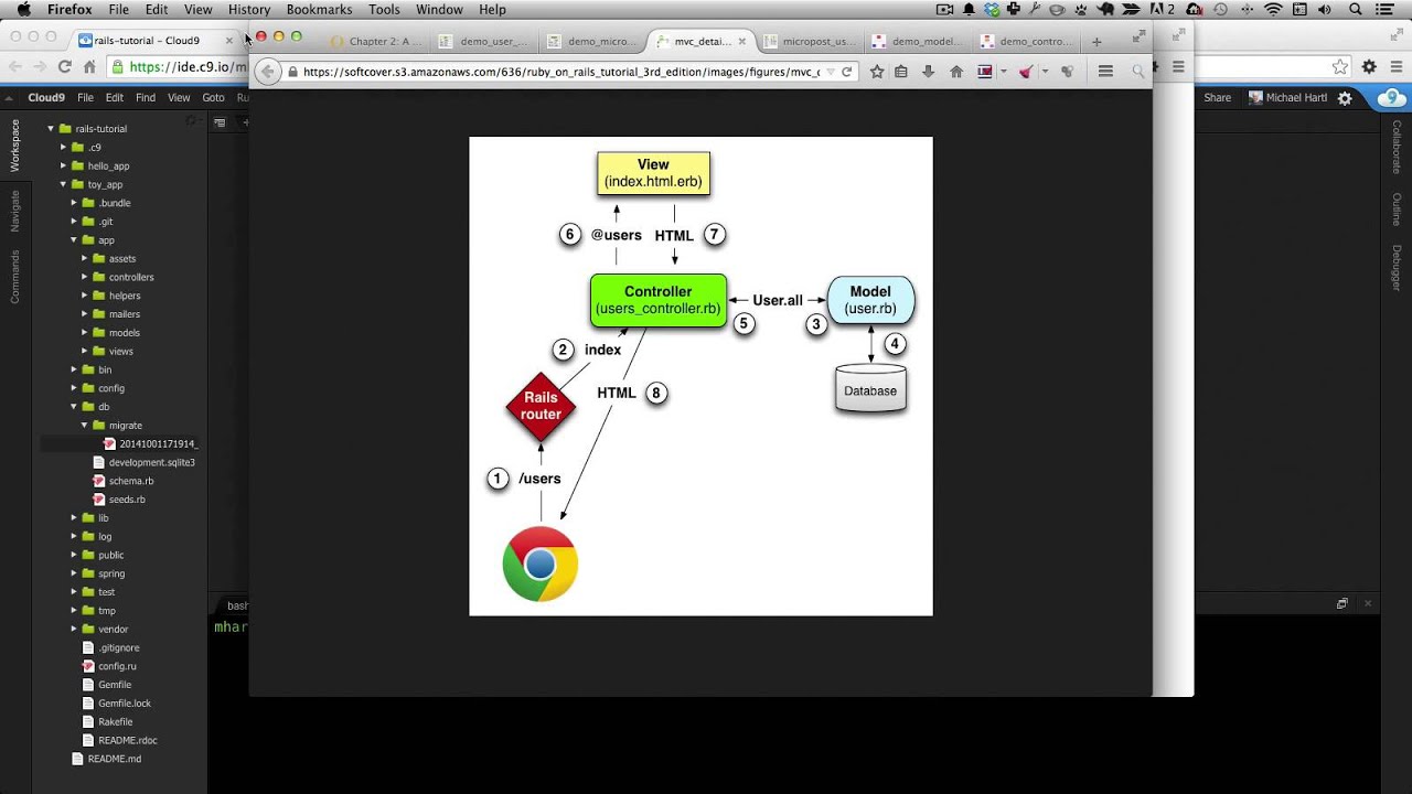 Full sample lesson from the Rails Tutorial screencasts