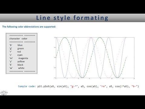 Matplotlib line style formatting - Lesson 2