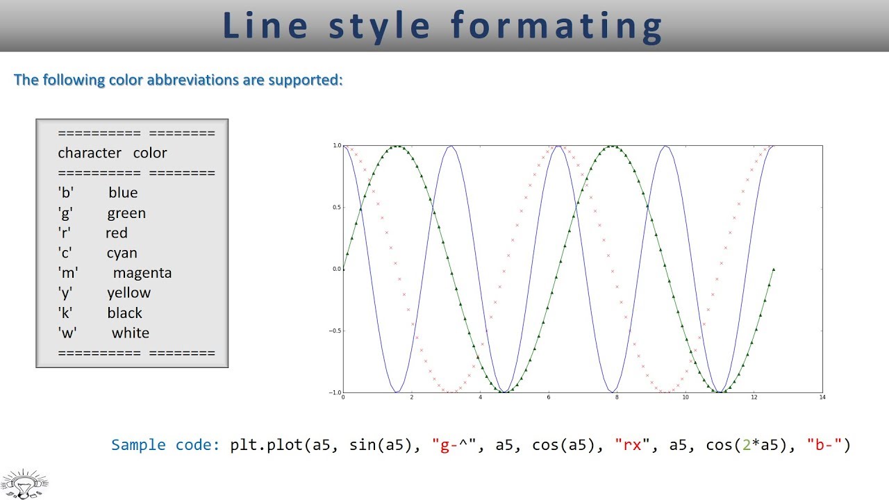 Matplotlib line style formatting  - Lesson 2
