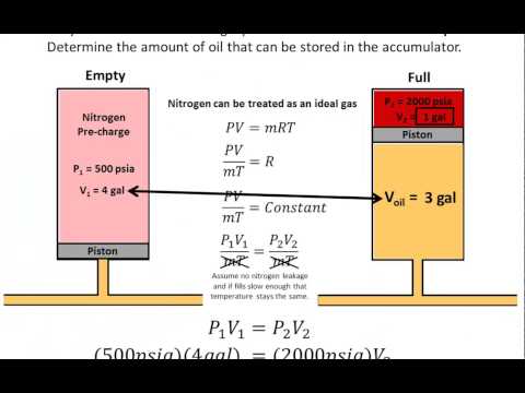 BYU Idaho ME 465 Hydraulic Accumulator Calculations