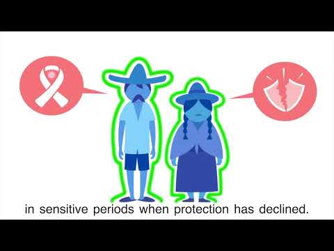 A life course approach to immunization