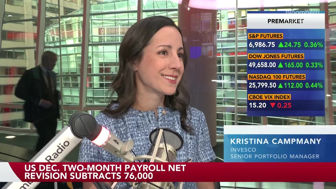 US Payrolls Rose By Less Than Forecast in December